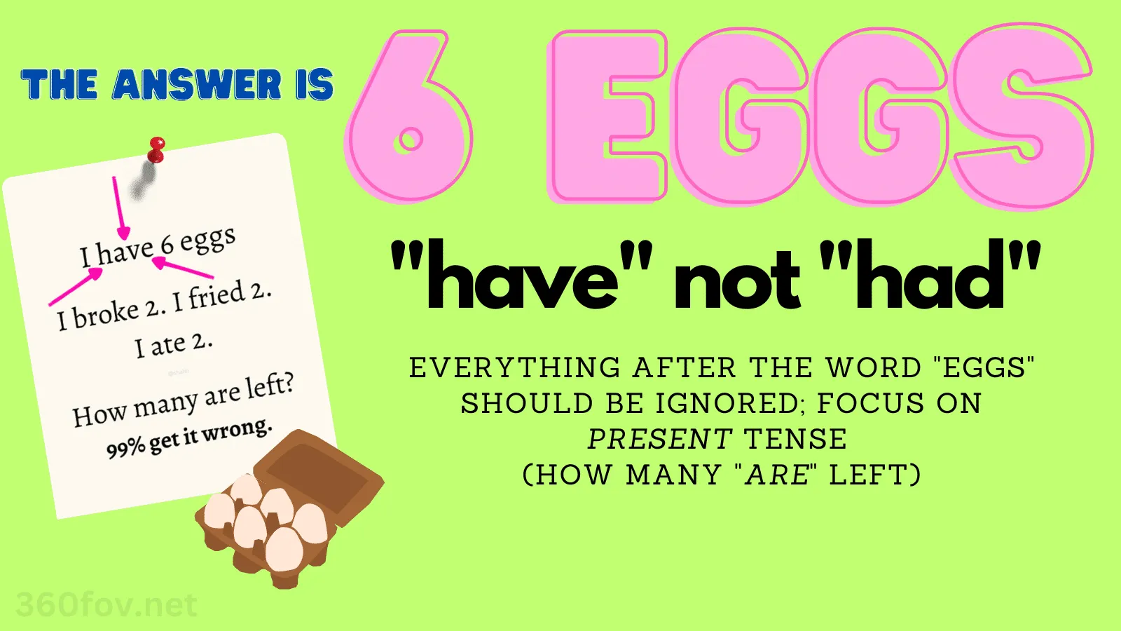 I Have 6 Eggs (Broke, Fried, Ate) - How Many Are Left (Answer)